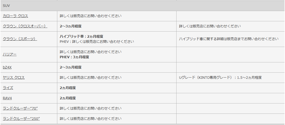 【2025年5月最新情報】ライズの納期はいつ？契約時に気をつけたい3つのポイントとは？ | 快適カーライフサポートブログ